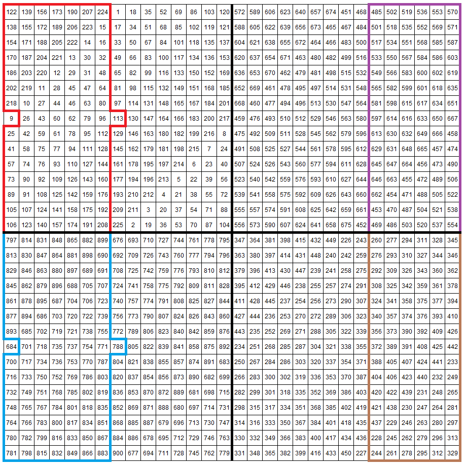  How To Create A Magic Square 3x3 C 2019 01 27