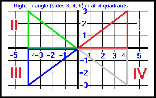 QUADRANT