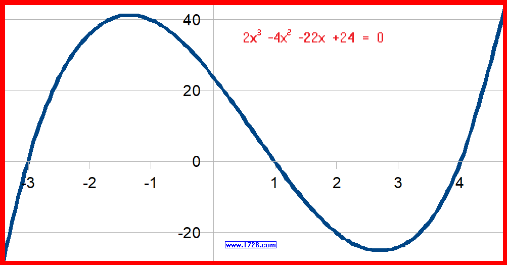 CUBIC EQUATION CALCULATOR