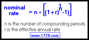 CALCULATING COMPOUND INTEREST RATES