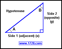 RIGHT TRIANGLE CALCULATOR